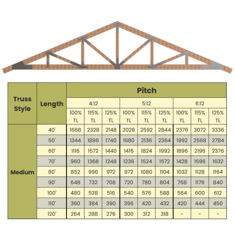 Standard Glulam Trusses | Cascadia Structural Timber Solutions | Portland, OR